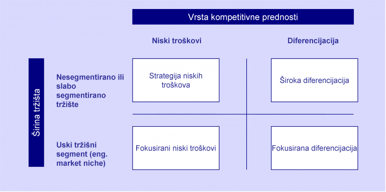 Kako što bolje razumijeti strategije poslovanja - Argus Grupa